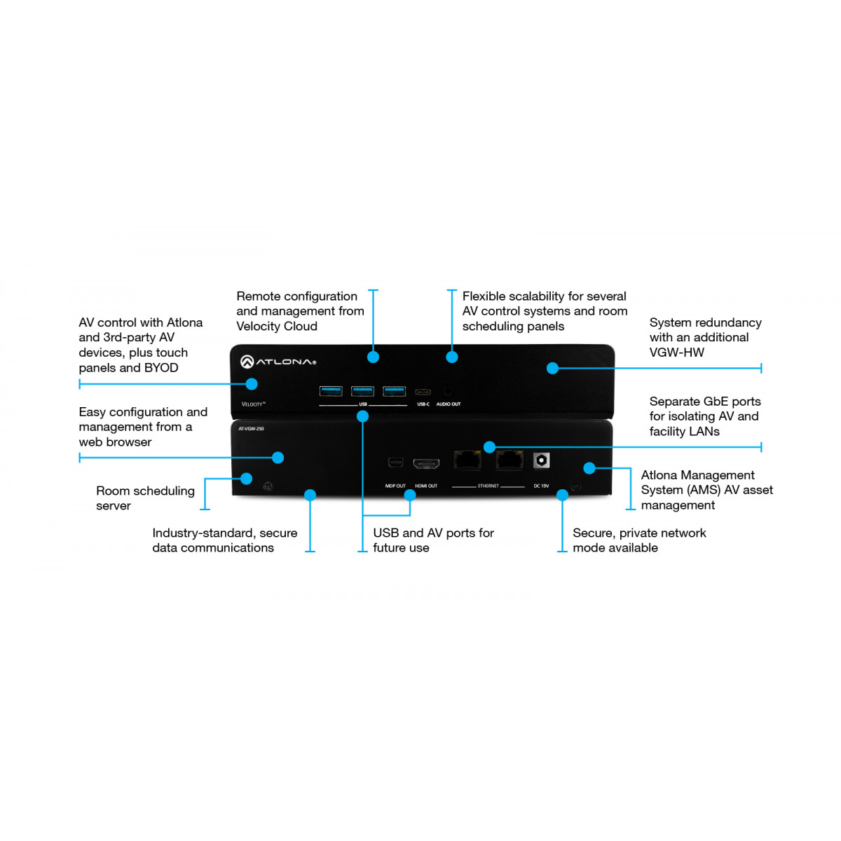 ATLONA Velocity Control Gateway for 10 rooms - AV over IP - Categories