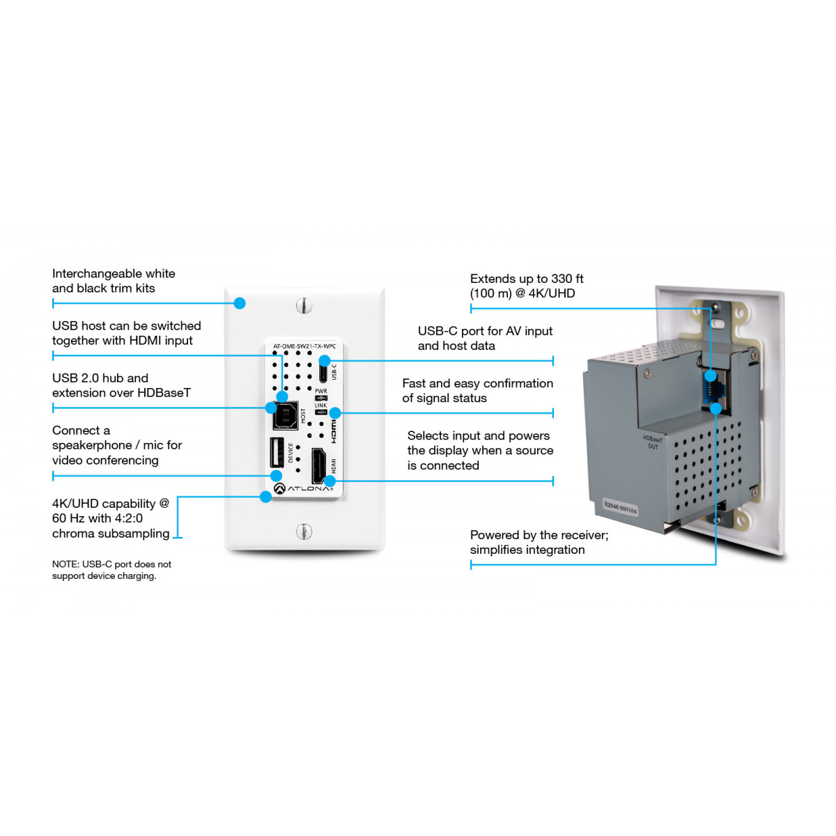 ATLONA Omega Single Gang TX Wall Plate with USB-C & HDMI